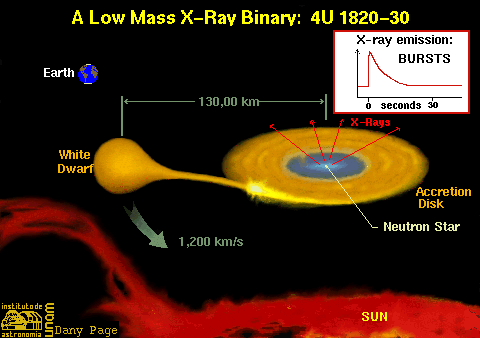 Create your own compact star